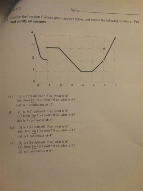Solved Consider The Function F Whose Graph Appears Below