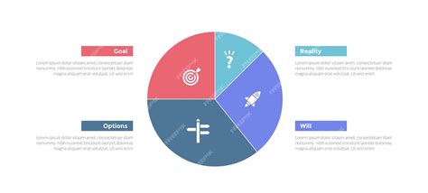 Premium Vector Grow Coaching Model Infographics Template Diagram With Big Pie Chart On Center