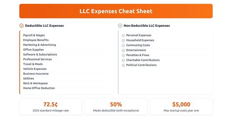 Llc Expenses Cheat Sheet 19 Tax Write Offs For Businesses