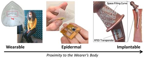 Privacy Aware Architectures For Nfc And Rfid Sensors In Healthcare