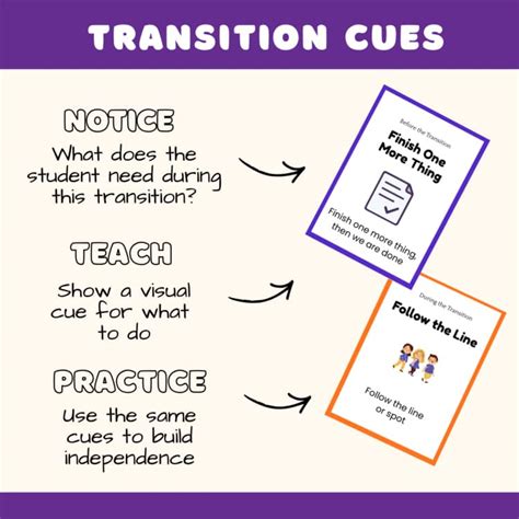 Transition Cue Cards Before During And After Transition Visuals