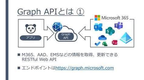 Graph Api について Speaker Deck