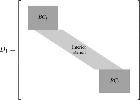 Figure 21 From Finite Difference Methods For Time Dependent Wave Propagation Problems