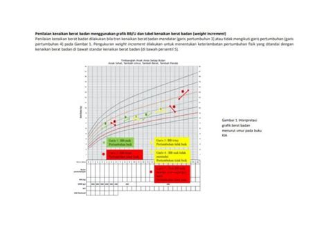 Penilaian Kenaikan Berat Badan Menggunakan Grafik Bb Per U Dan Tabel Kenaikan Berat Badan Pdf