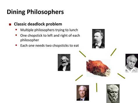 Synchronization Deadlocks And Prevention Ppt Download