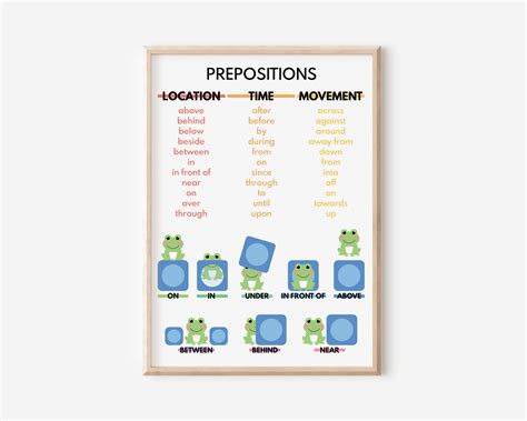 Prepositions English Grammar Parts Of Speech Comprehensive Grammar