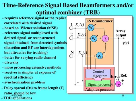 Helsinki University Of Technology Communications Laboratory Ppt Download
