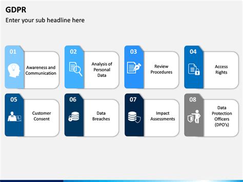 GDPR PowerPoint and Google Slides Template - PPT Slides