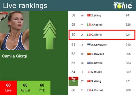 Live Rankings Giorgi Betters Her Ranking Just Before Taking On