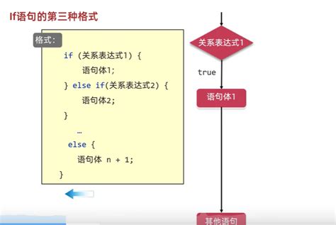 Java学习第四天笔记 流程控制语句 分支结构67 If的第三种格式和练习 前端导师歌谣 博客园 Java学习第四天笔记 流程控制语句 分支结构67 If的第三种格式和练习 前端导师歌谣 博客园