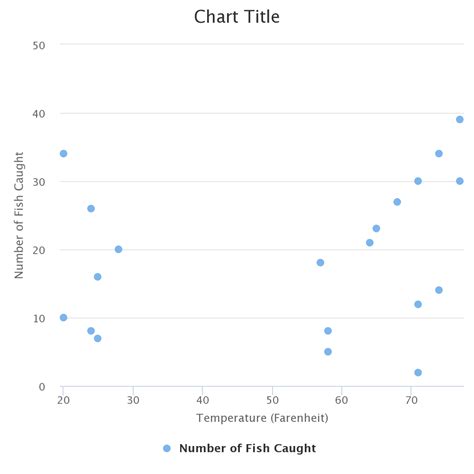 Confluence Charts With Excellentable Some More Use Cases Addteq The Top DevOps Tools