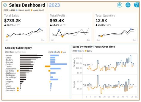 Tableau Dataanalytics Dashboarddesign Businessintelligence