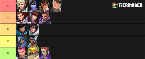 Overwatch Waifusmash Tier List Community Rankings Tiermaker