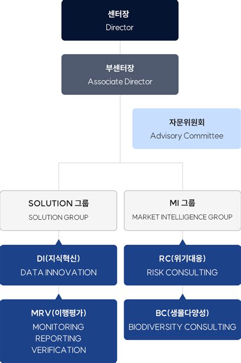 Climate Tech Center 홈페이지