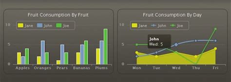 New Interactive Charting Library In Pure Javascript Web Resources WebAppers