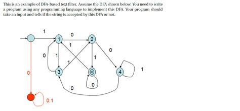 Solved The Progam Must Be In C And The Only Input Should