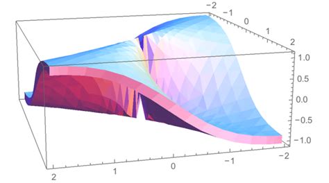 Plotting Increase 3d Graph Thickness For 3d Printing In Mathematica