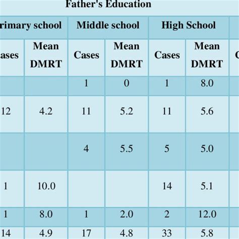 The Frequency Of Dmrt Due To Sex And Handedness According To All Teeth