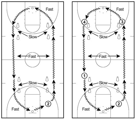 Basketball Partner Drills Coach S Clipboard Basketball Coaching Artofit