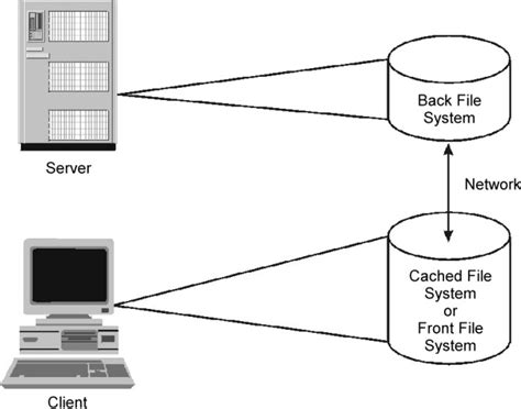 Cache File System