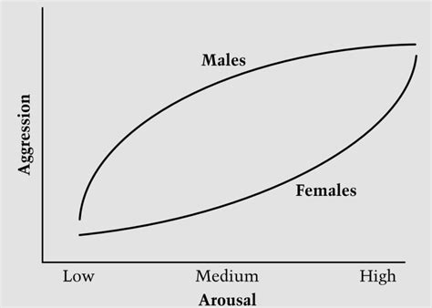 The Psychology Of Gender Summary And Review Vicki S Helgeson The