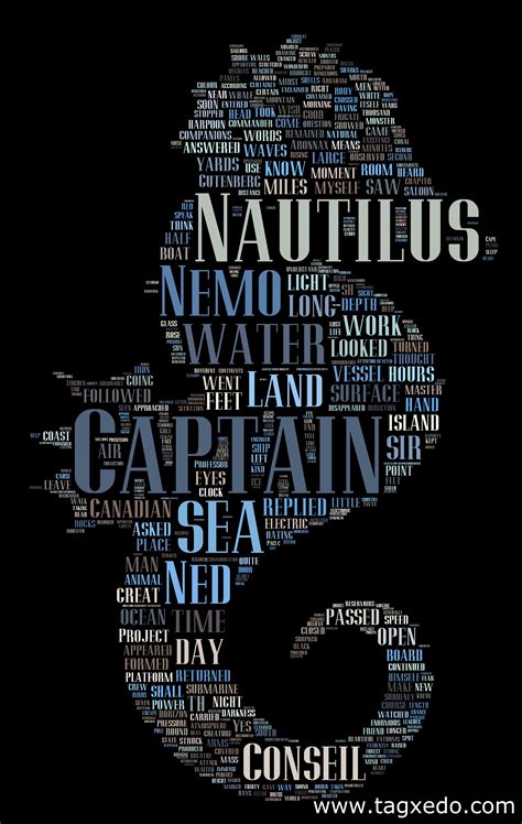 Collaborative Word Cloud Generator Nasadpan