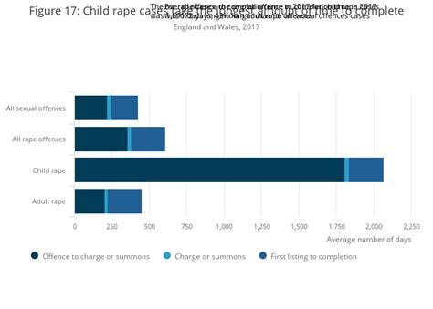 Sexual Offending Victimisation And The Path Through The Criminal