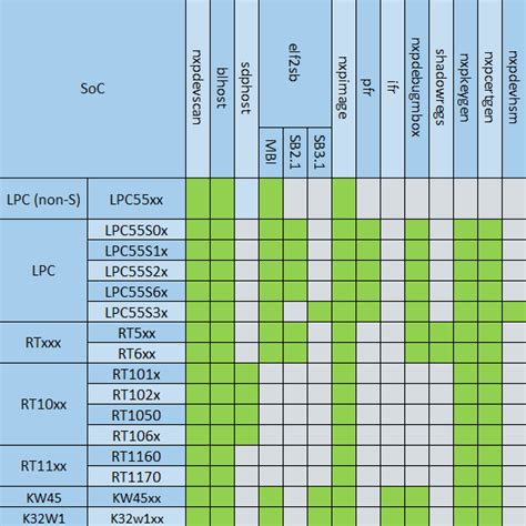 applications — spsdk documentation