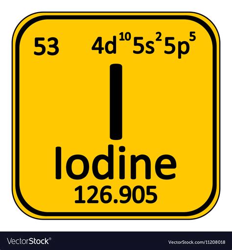Iodine Element Symbol