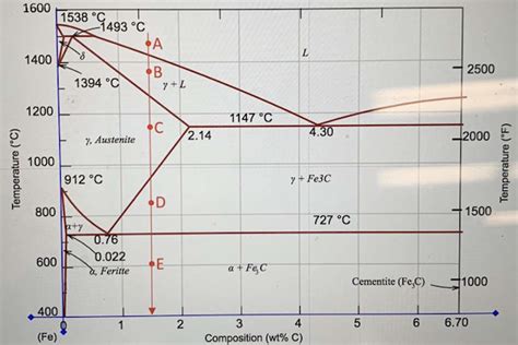 Solved Name A Specify Temperature Composition Points At