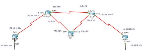 what is ospf protocol how to implement it on enterprise networks