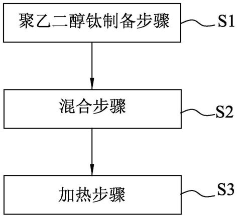 Mineral Particle Preparation Method Eureka Patsnap