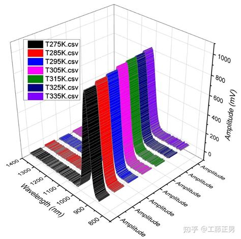Sci中的那些图（12）——三维图