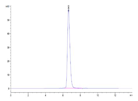 Hla A0201 Plfqvpepv Peptide Complex Tetramer Reprokine