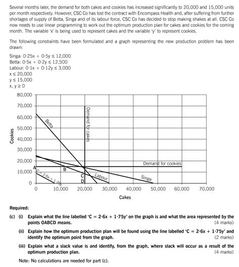 Acca Pm F5 Past Papers C3c Formulating And Solving Multiple Scarce