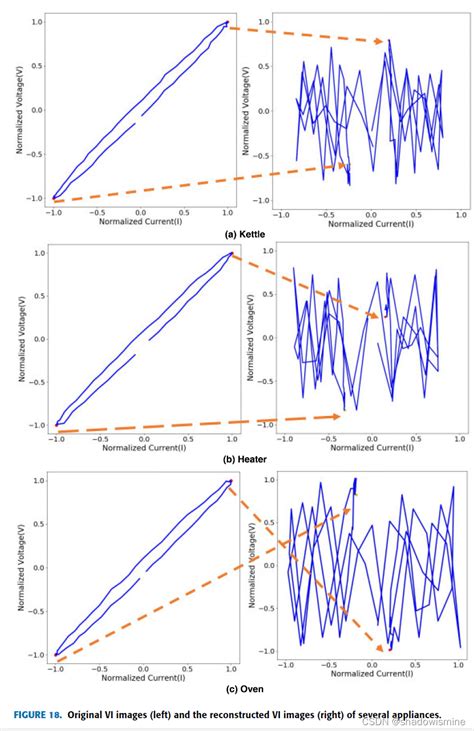 论文阅读 Non Intrusive Load Identification Using Reconstructed Voltage Current Images A Non