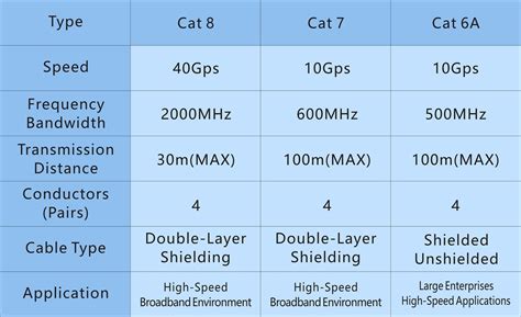 What Is The Cat8 Cable