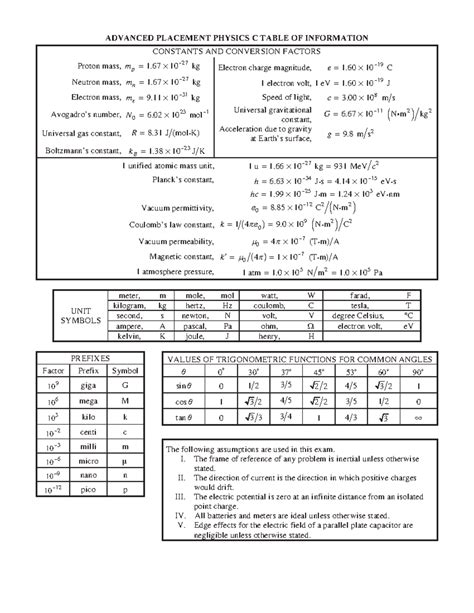 Copy Of Physics C Equation Sheet C Advanced Placement Physics C Table Of Information Constants
