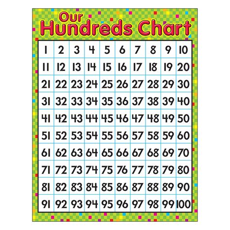 Learning Chart Our Hundreds Chart T38275 — Trend Enterprises Inc