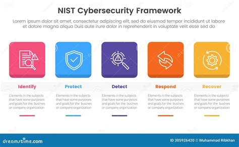 Nist Cybersecurity Framework Infographic 5 Point Stage Template With