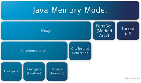 Java内存模型的深层理论 阿里云开发者社区 Java内存模型的深层理论 阿里云开发者社区