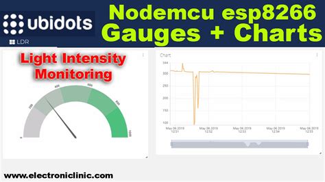 Ubidots Nodemcu Light Intensity Monitoring Using Gauges And Charts
