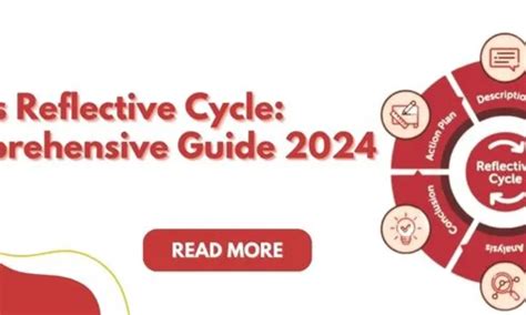 Gibbs Cycle Gibbs Reflective Cycle Notes Nurs 1019 Professional