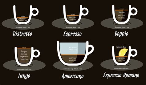 Tipos De Café Espresso Cómo Pedirlos Y Cómo Prepararlos Col2com