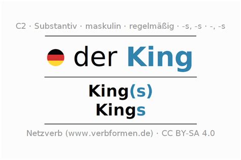 Deklination King Alle Fälle Des Substantivs Plural Und Artikel