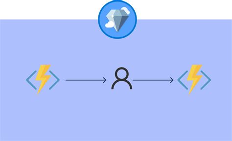 What Are Durable Functions In Azure