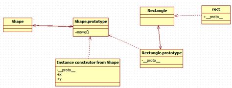 Javascript In Prototype Inheritance Program When A Property Not Found