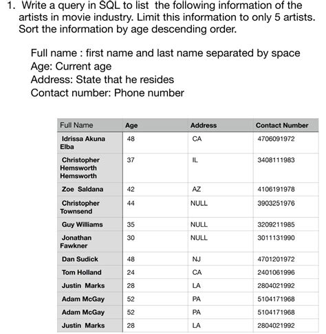 Solved Write A Query In SQL To List The Following Chegg Com