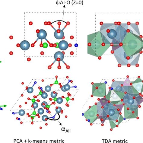 A The Building Of The Apatite Structure A5bo43x Starts With The