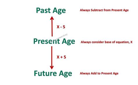 Lecture 2022 05 05 Arithematic Class Recording Teachmint